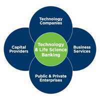 BOAA Technology Industry Group President Michael Cole On The Tech ...